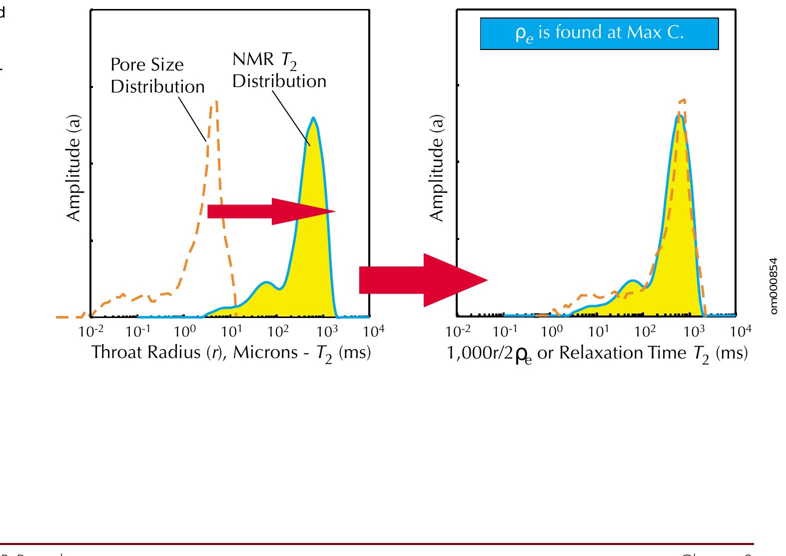 Figure 42 - NMR+Logging+Principles+and+Applications