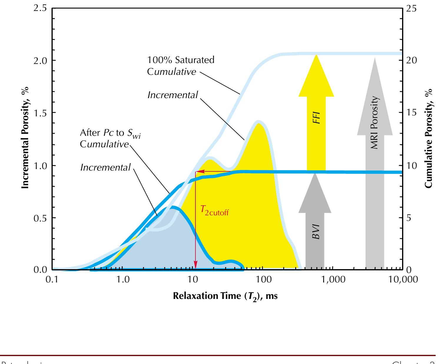 (PDF) NMR+Logging+Principles+and+Applications