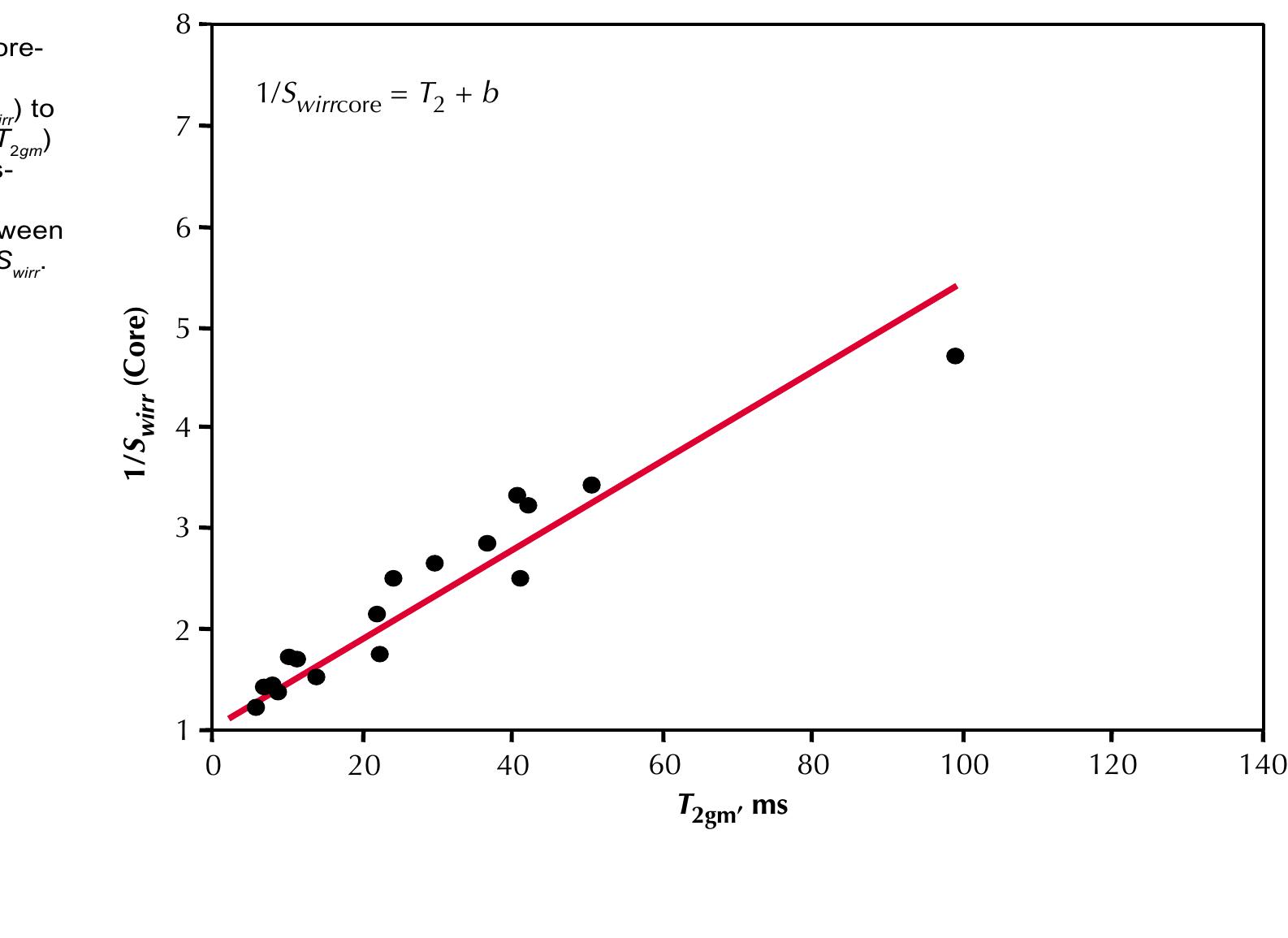Figure 53 - NMR+Logging+Principles+and+Applications