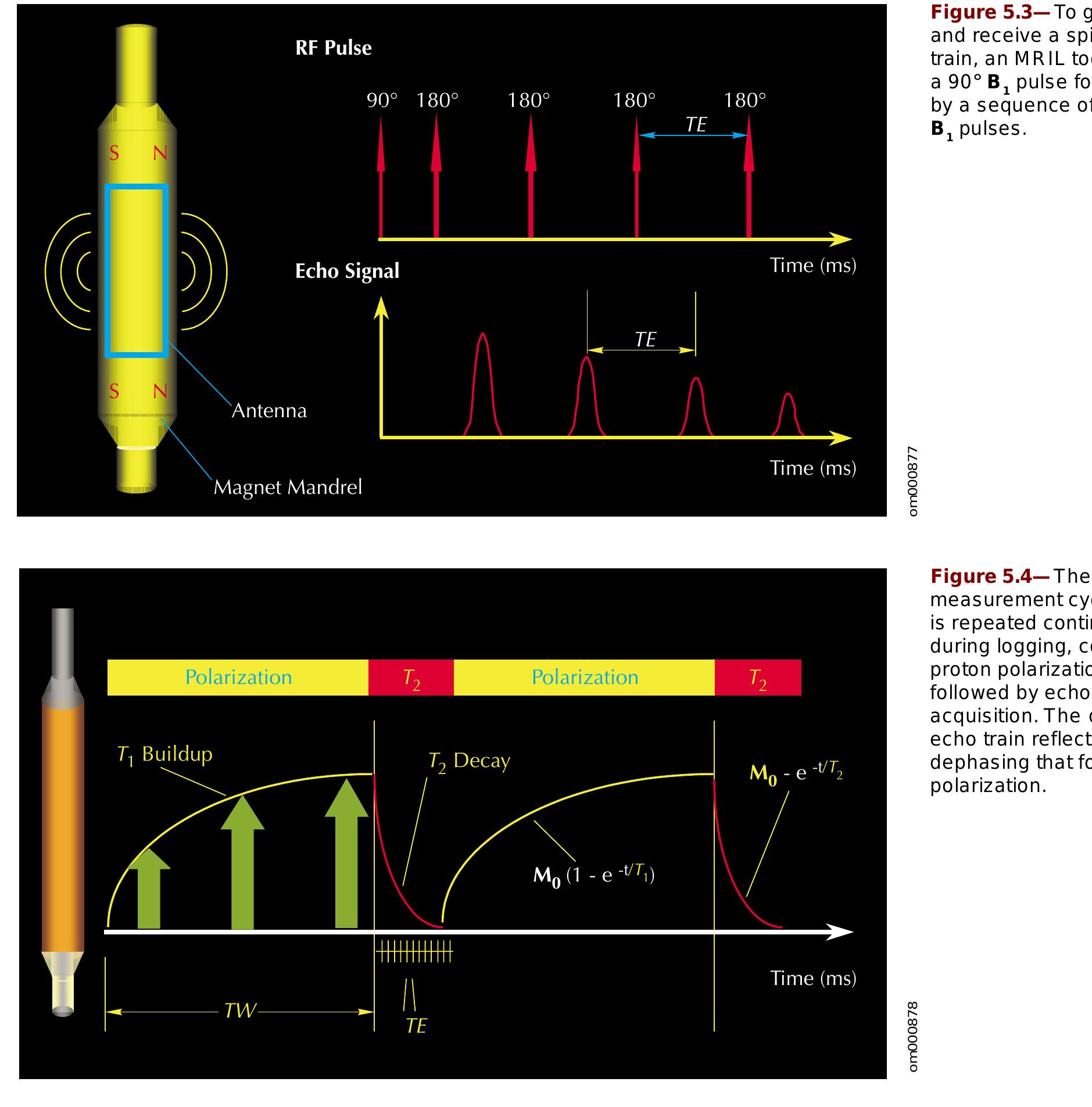 (PDF) NMR+Logging+Principles+and+Applications