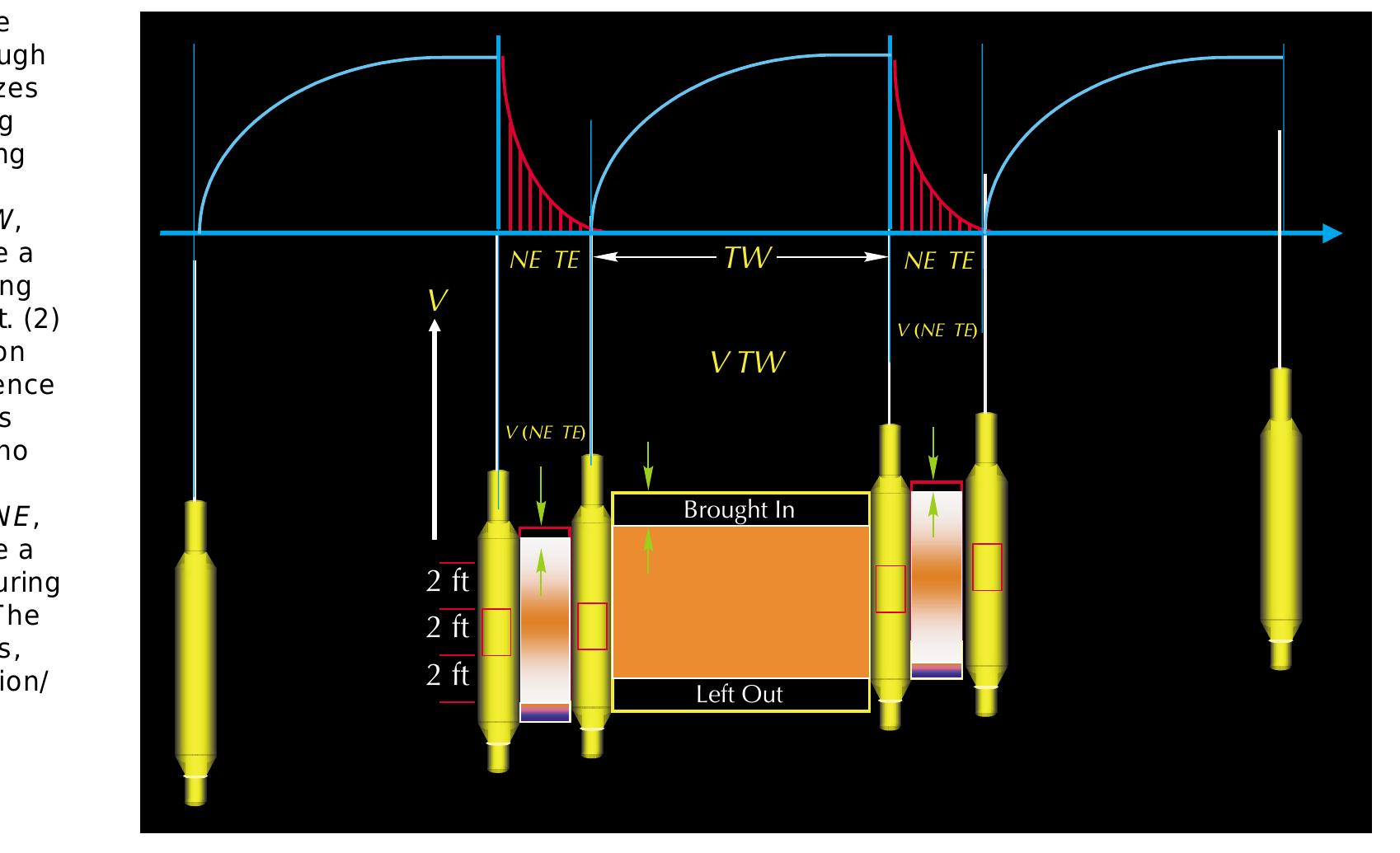 (PDF) NMR+Logging+Principles+and+Applications