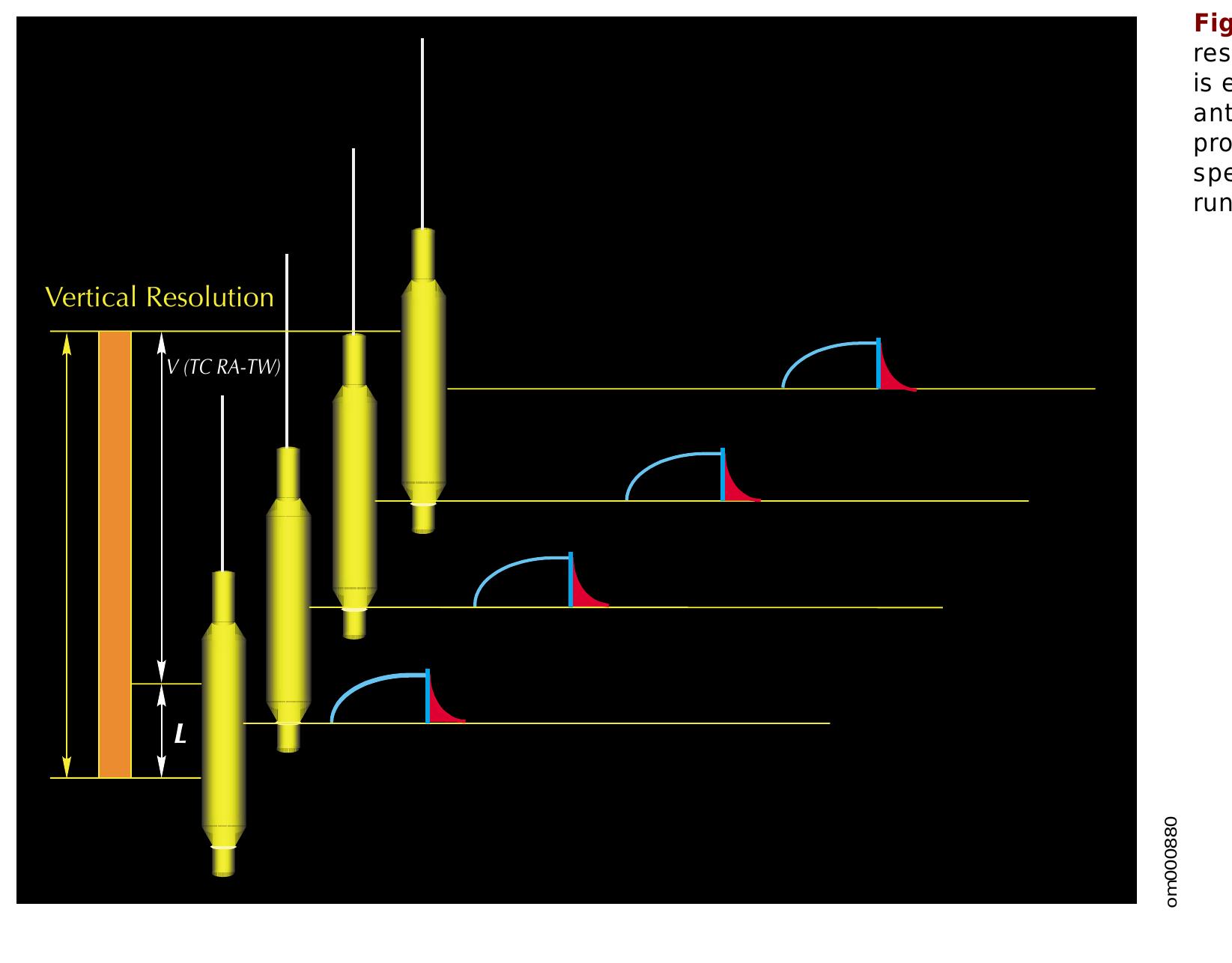Figure 72 - NMR+Logging+Principles+and+Applications