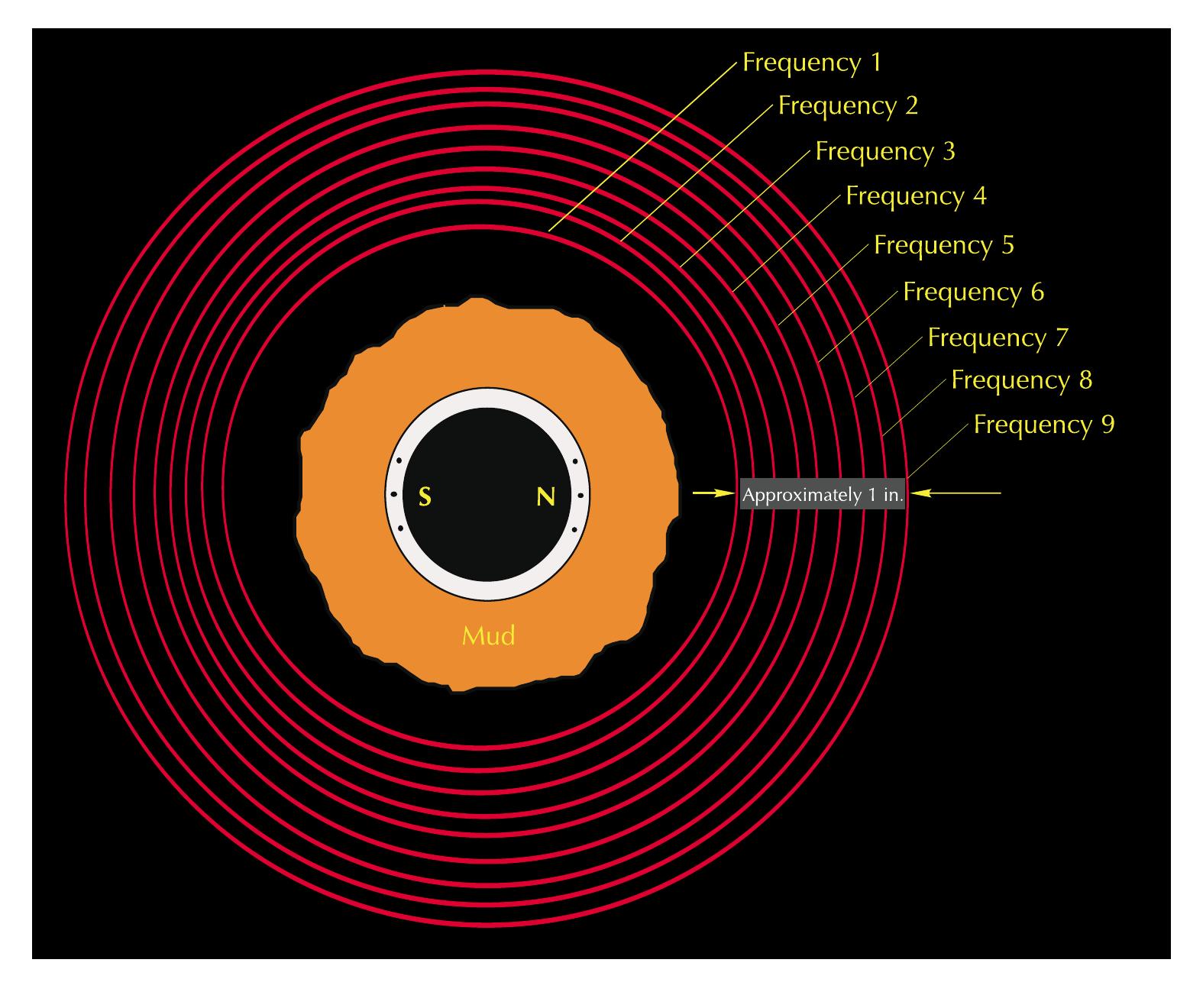 (PDF) NMR+Logging+Principles+and+Applications