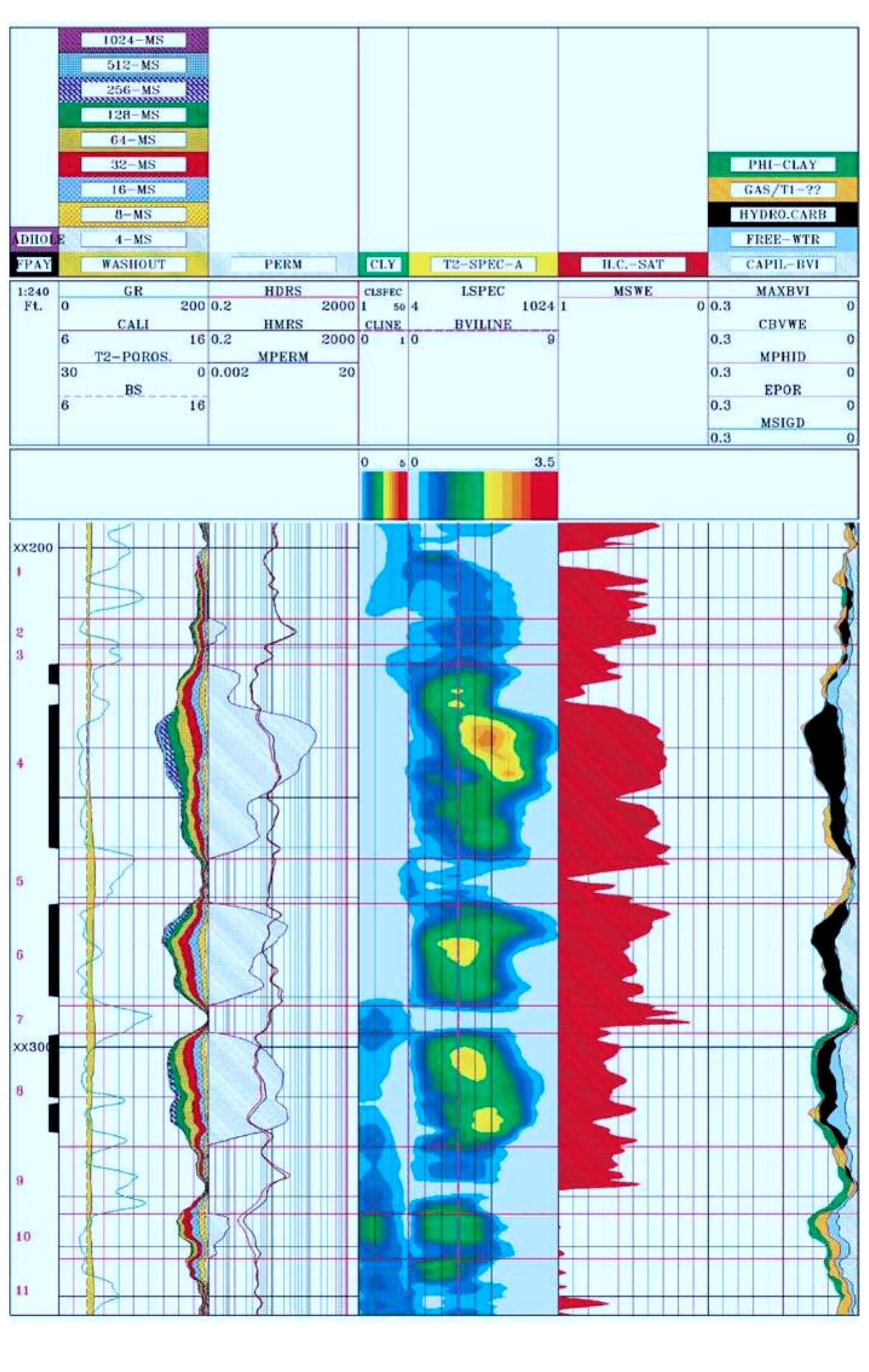 Figure 113 - NMR+Logging+Principles+and+Applications