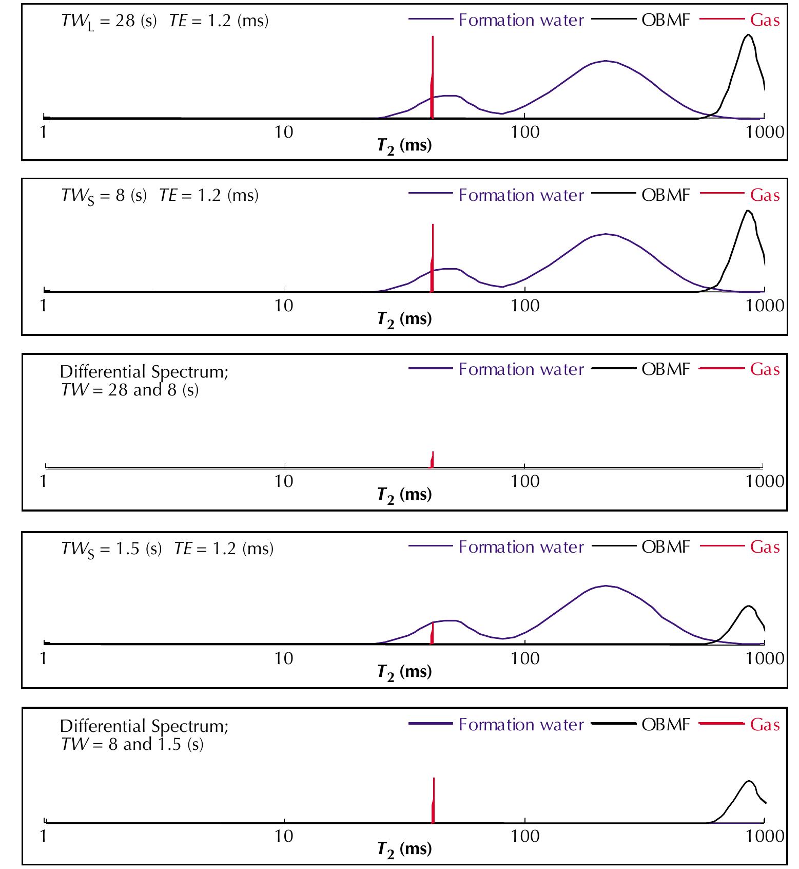 Figure 123 - NMR+Logging+Principles+and+Applications