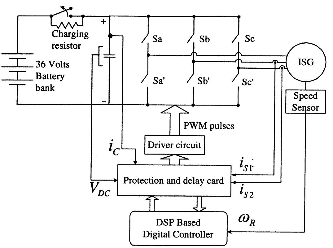 Figure 7 - from Integrated starter generator for 42-V