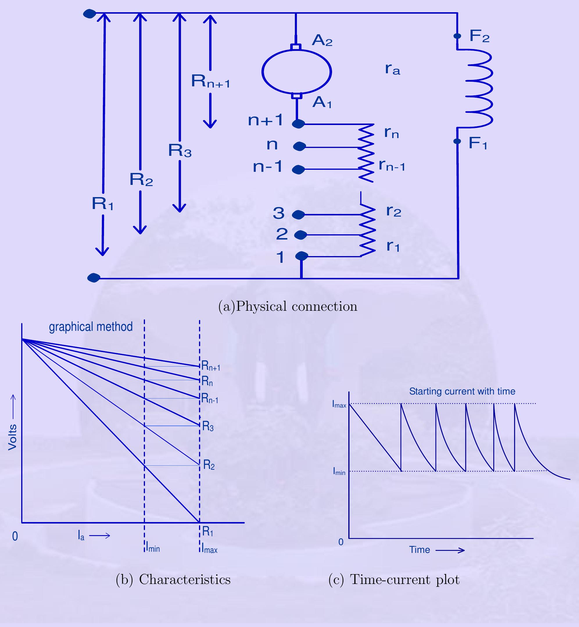 Calculation of starter resistance steps