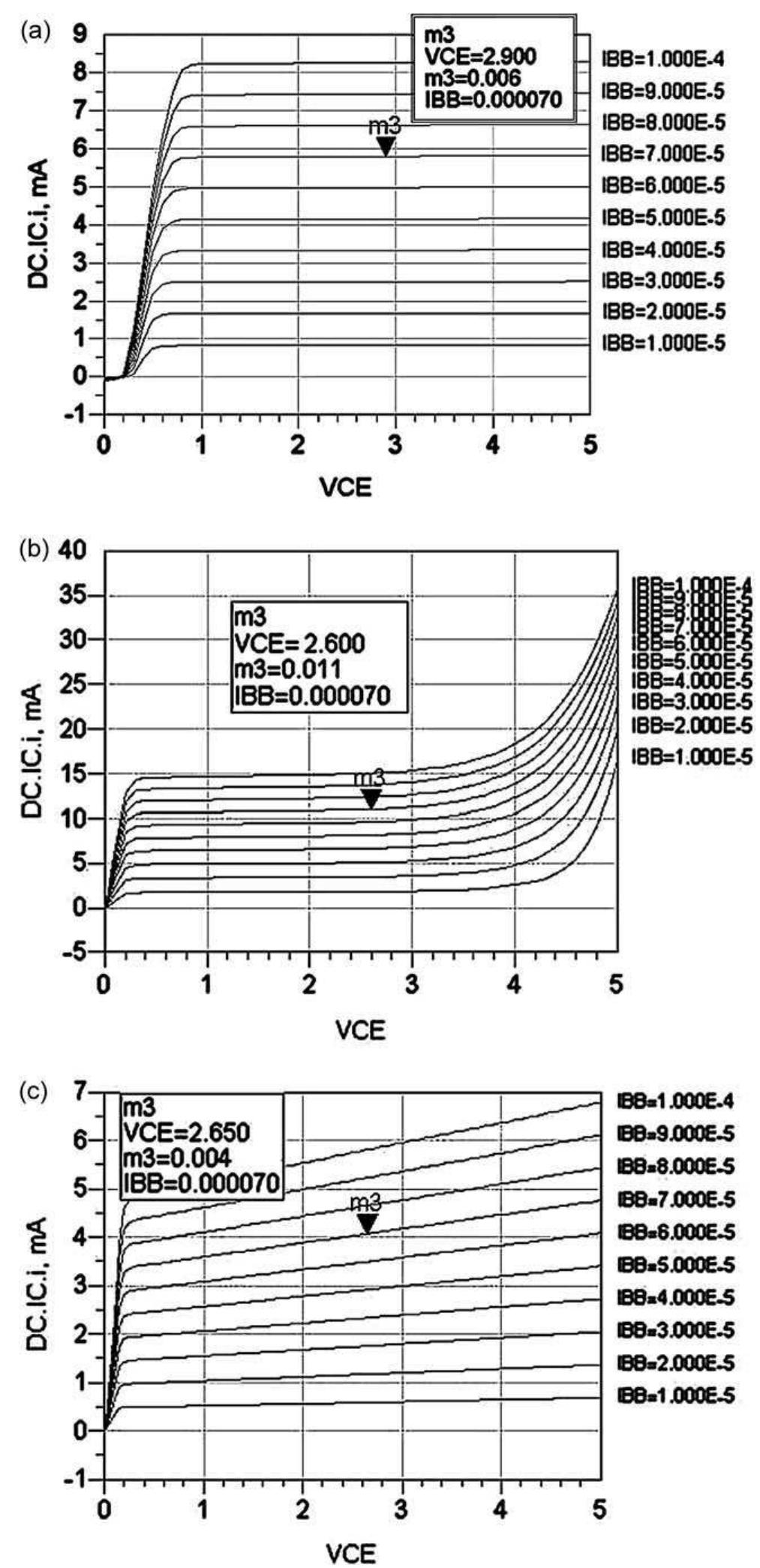 Ic vs vcg curves of (a) algaas/gaas hbt, (b) si/sige hbt,