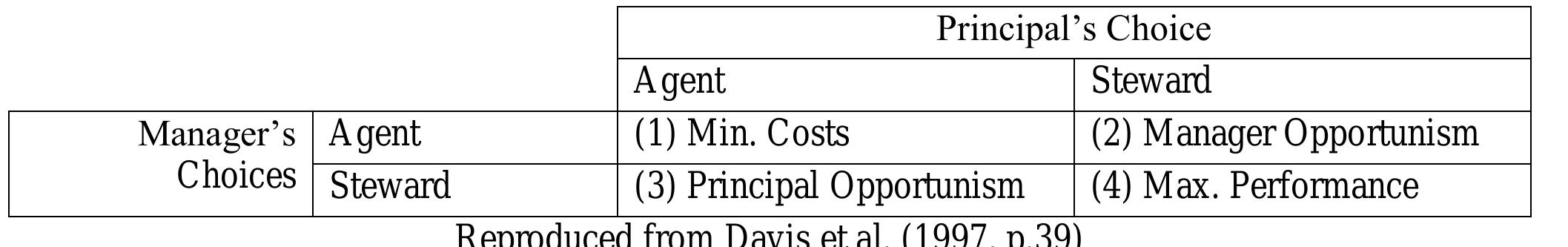 The principal-manager choice model is shown below