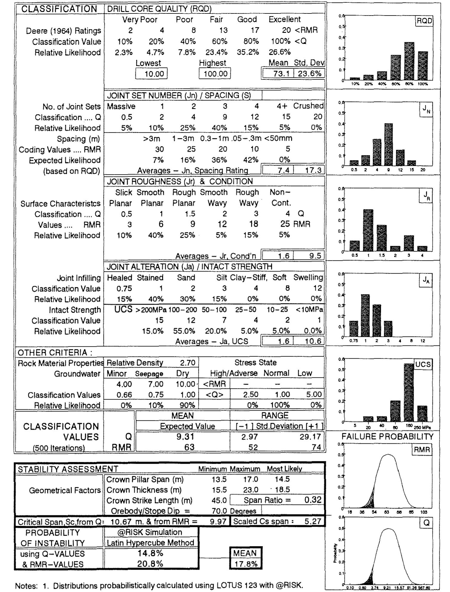 Example of crown-pillar stability appraisal with @risk