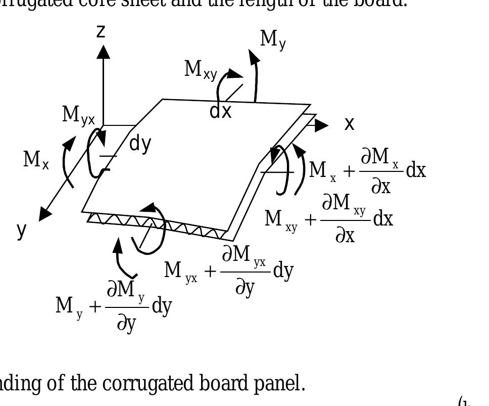 Shear modulus of the facings, respectively. e,,, is the