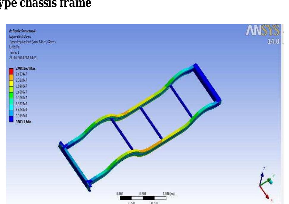 Figure 6 - Structural Analysis of Ladder Chassis Frame for