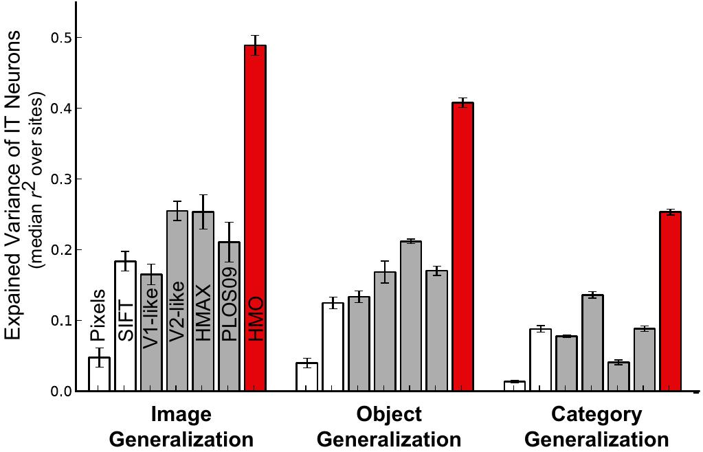 $9. it explained variance for each model, fit with