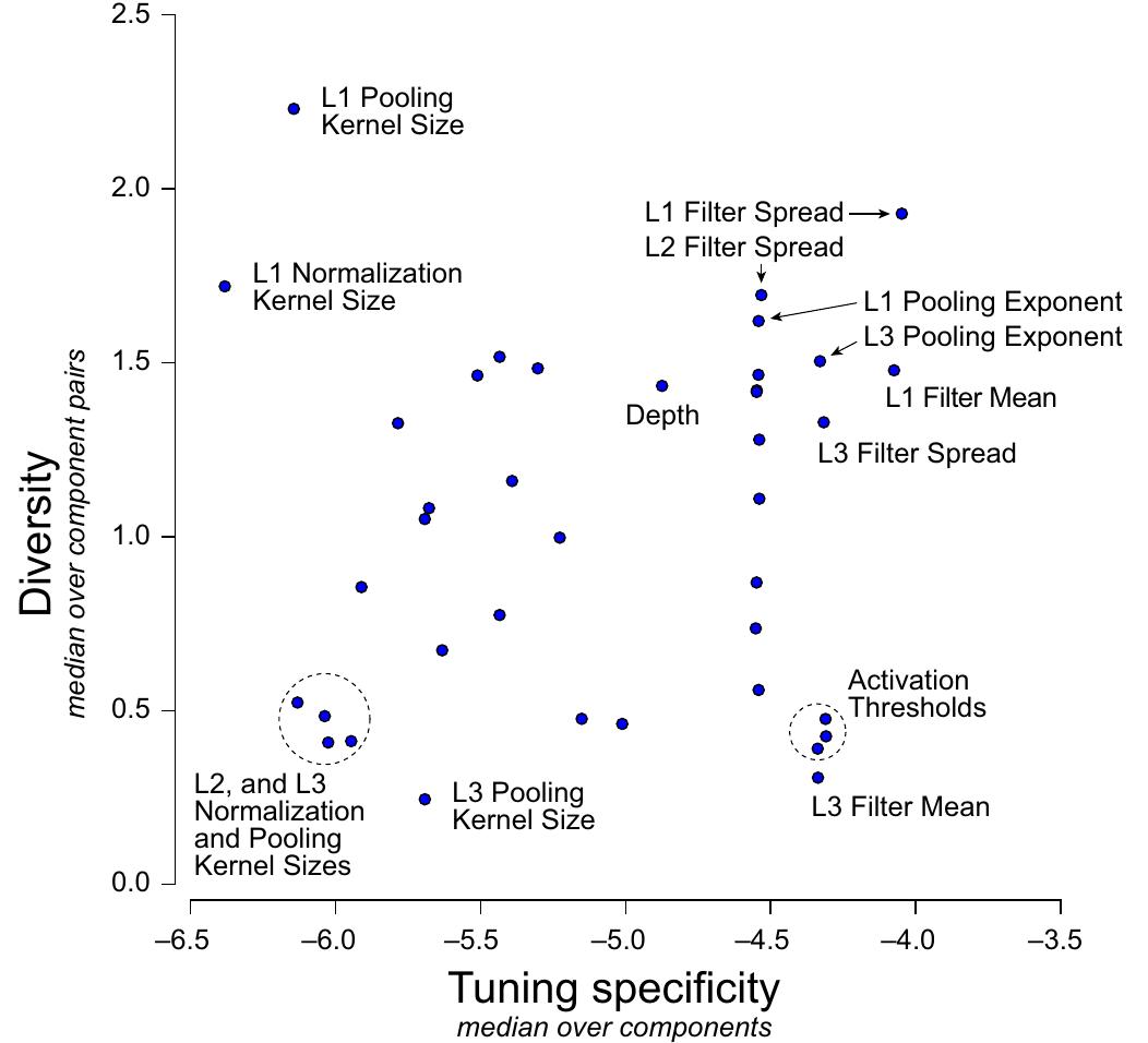 S11. characterization of selected model parameters in terms