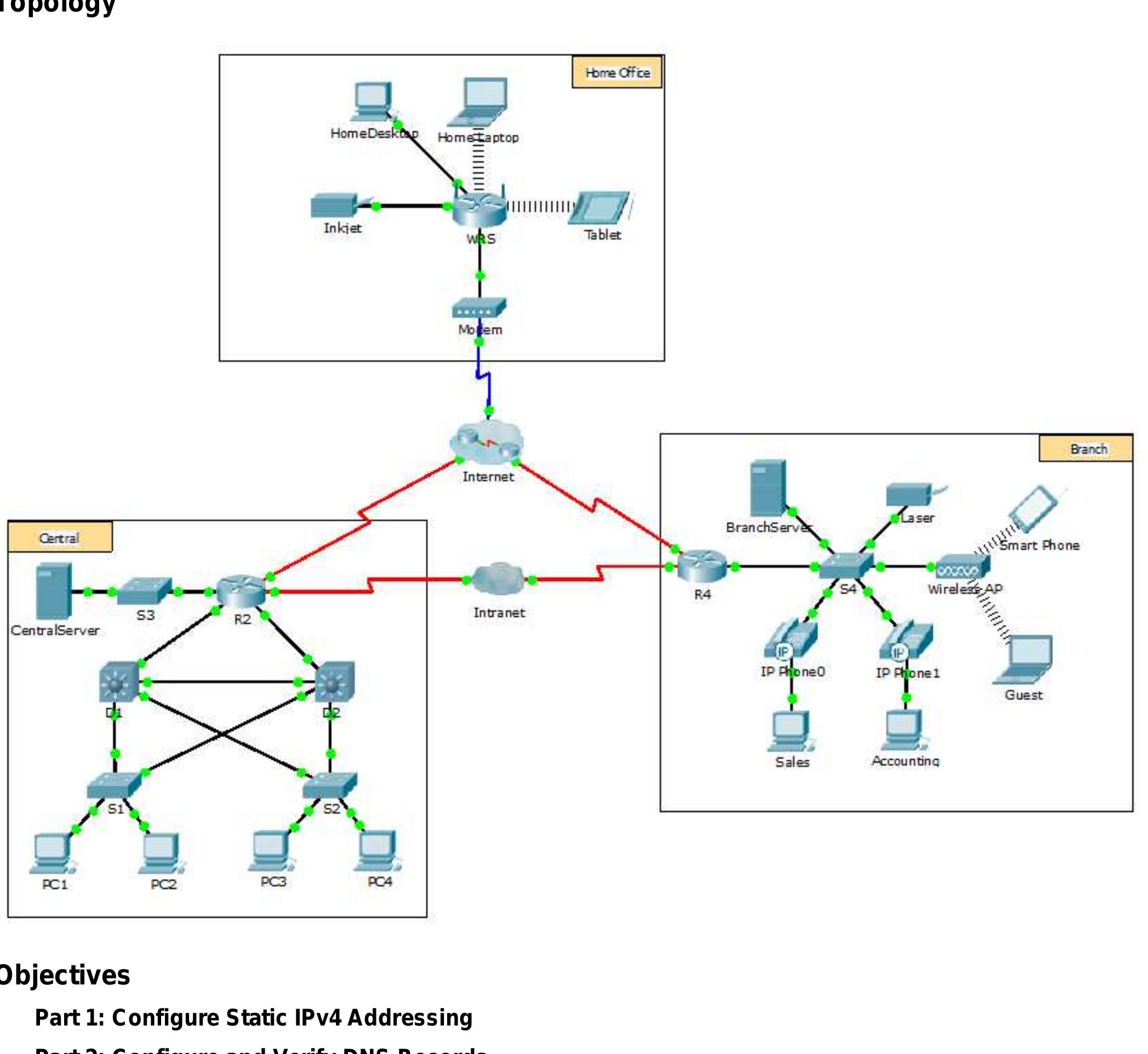 Figure 1 - Packet Tracer -DHCP and DNS Servers Topology