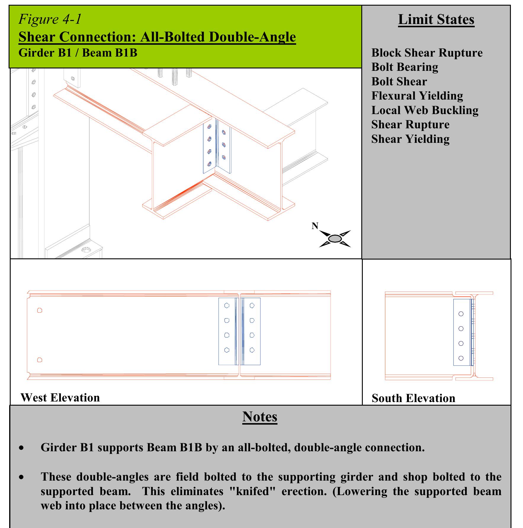 Figure 29 - Connections Teaching Toolkit A Teaching Guide
