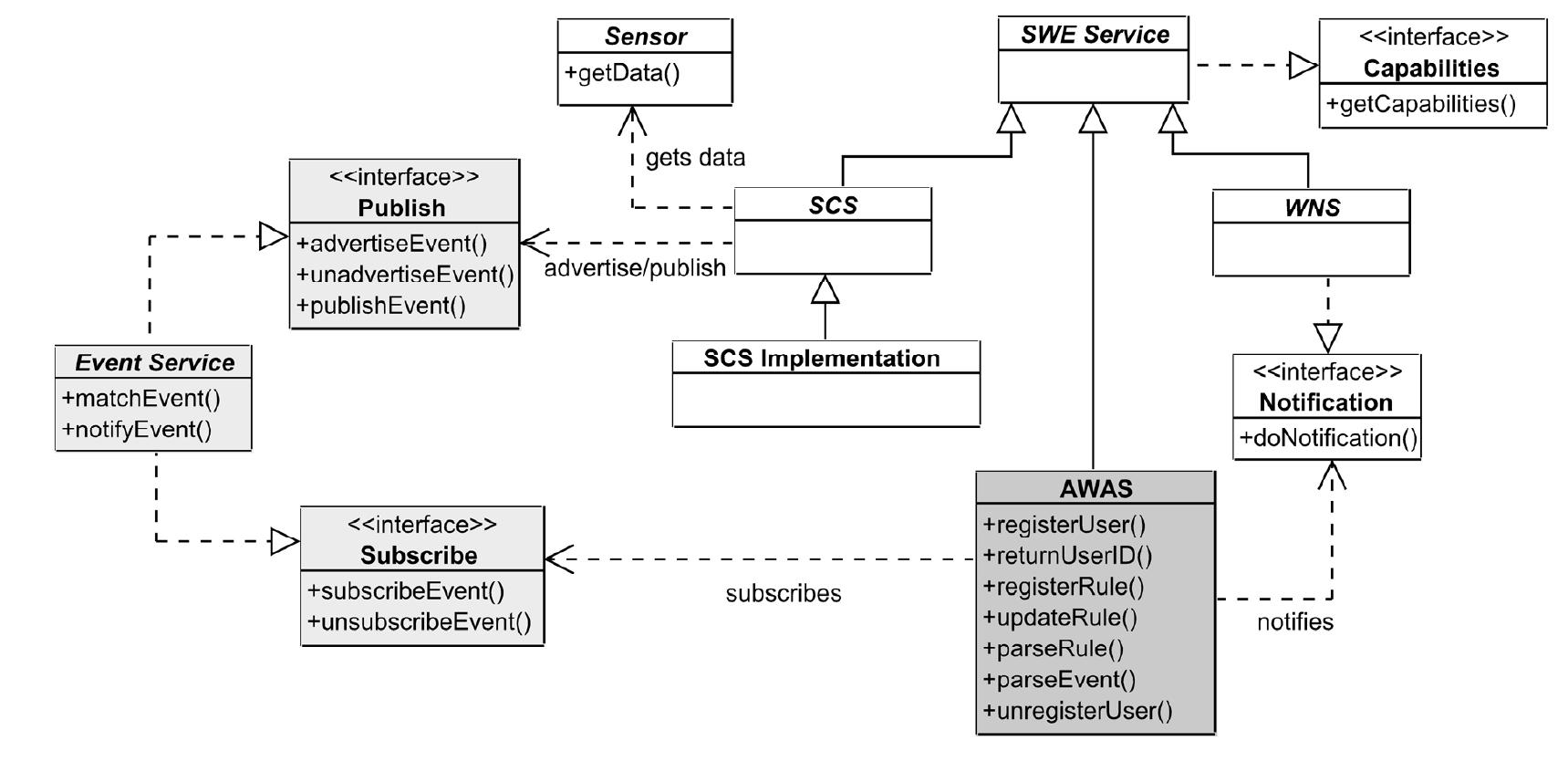 2: system architecture in uml notation