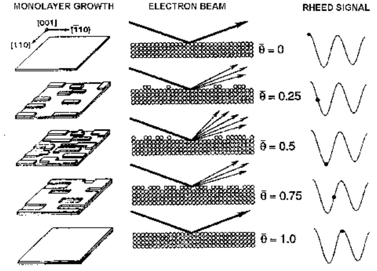 (PDF) MOLECULAR BEAM EPITAXY: PRINCIPLES AND APPLICATIONS