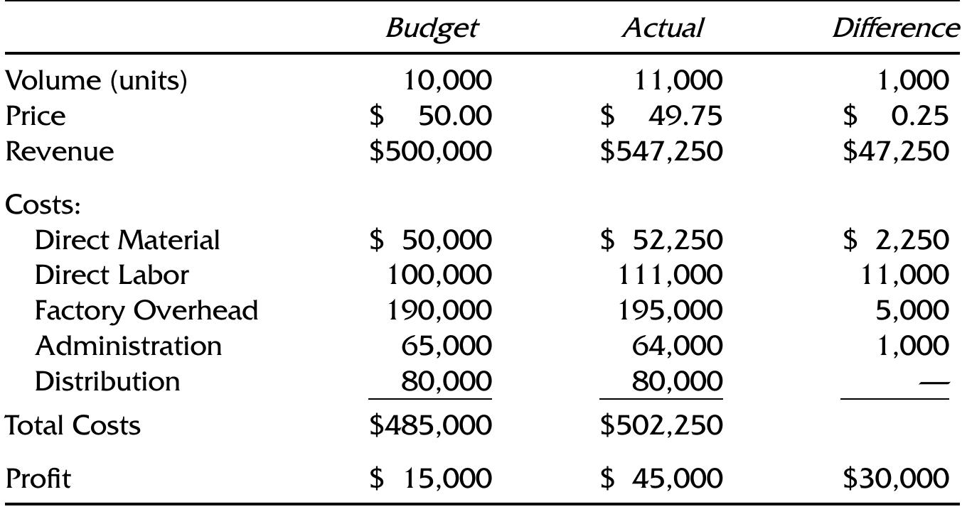 Exhibit 9-2. raritan manufacturing company full year actual
