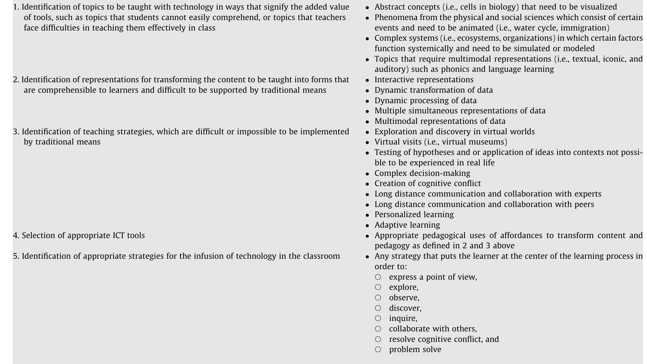 Examples criteria for assessing ict-tpck sciences that need