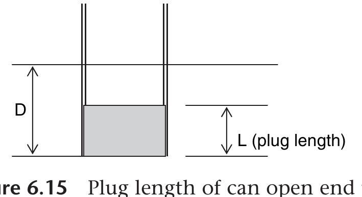 Plug ratio: soil plug characteristics strongly affect the