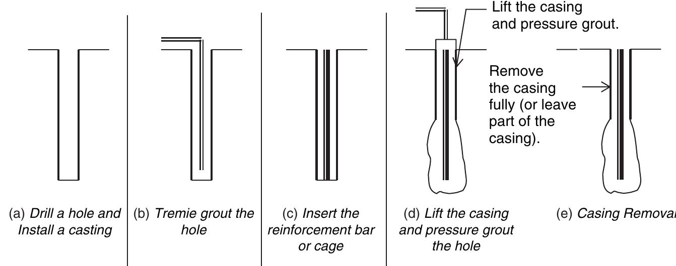18 construction of pin piles.(a) drill a hole using a roller