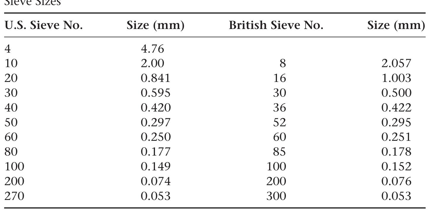 Table 40 - -Structural-and-Geotechnical-Engineers
