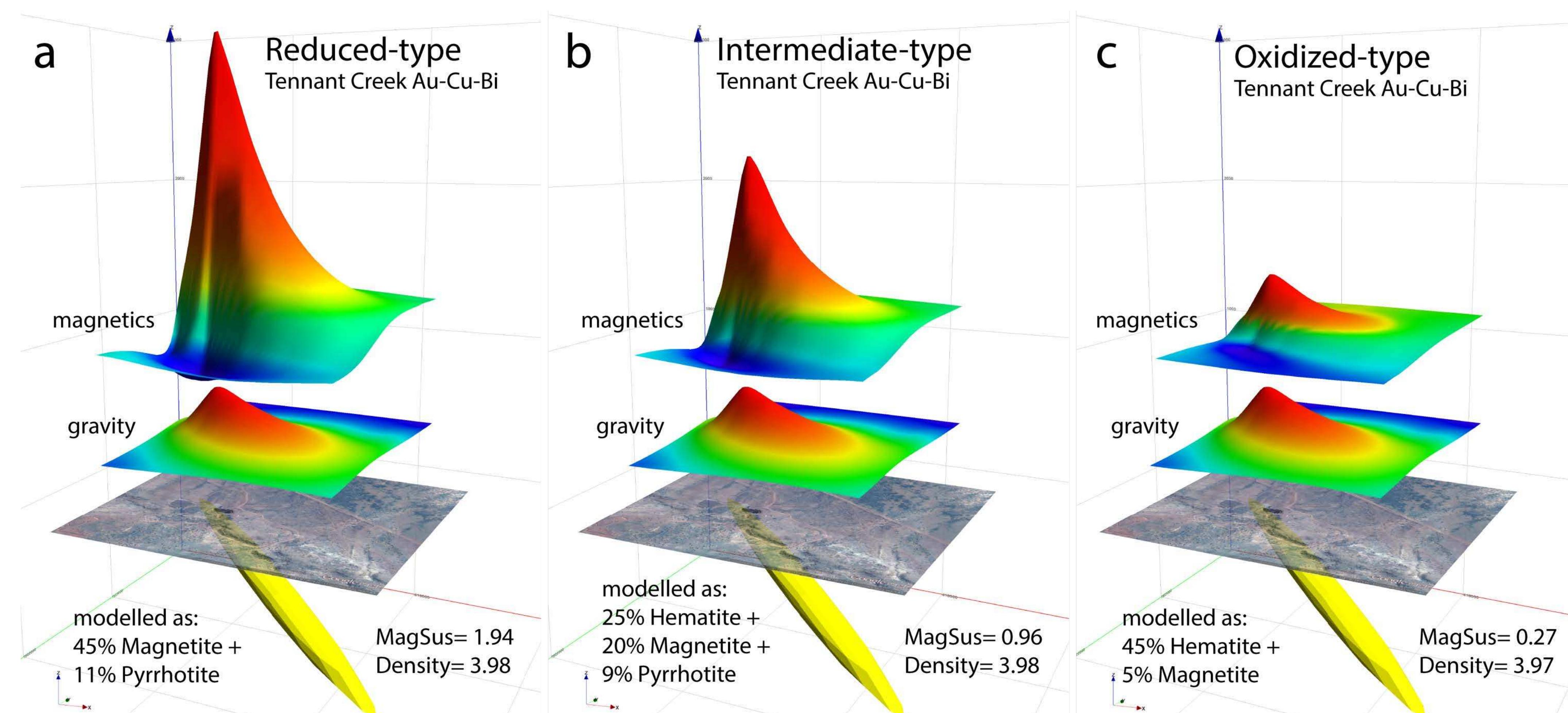 A magnetic model of the eldorado deposit, (austin and foss,