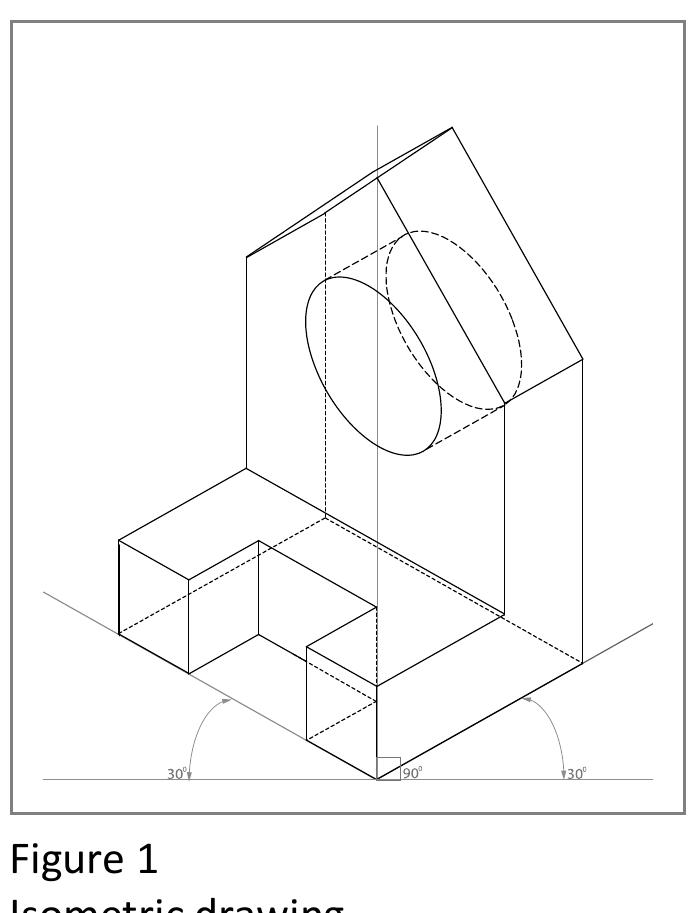 Isometric drawings are constructed with both sides receding