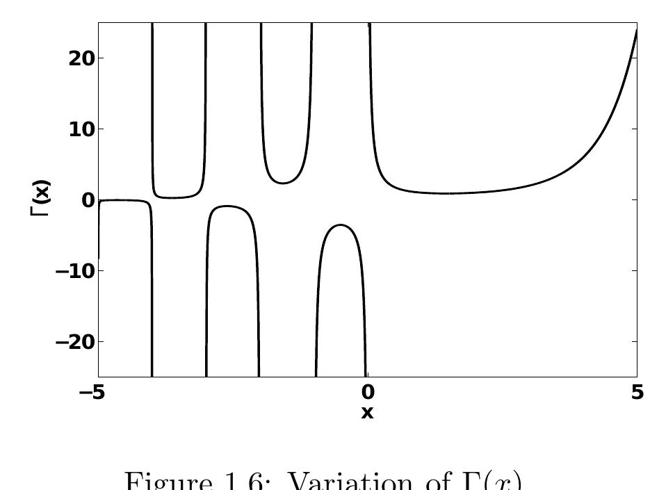 Figure 4 - Applied Engineering Mathematics