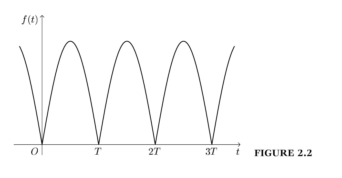 Figure 37 - The Laplace Transform - Theory and Applications