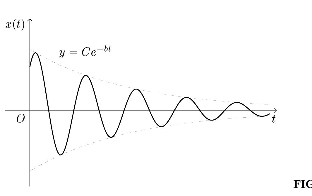 Figure 65 - The Laplace Transform - Theory and Applications