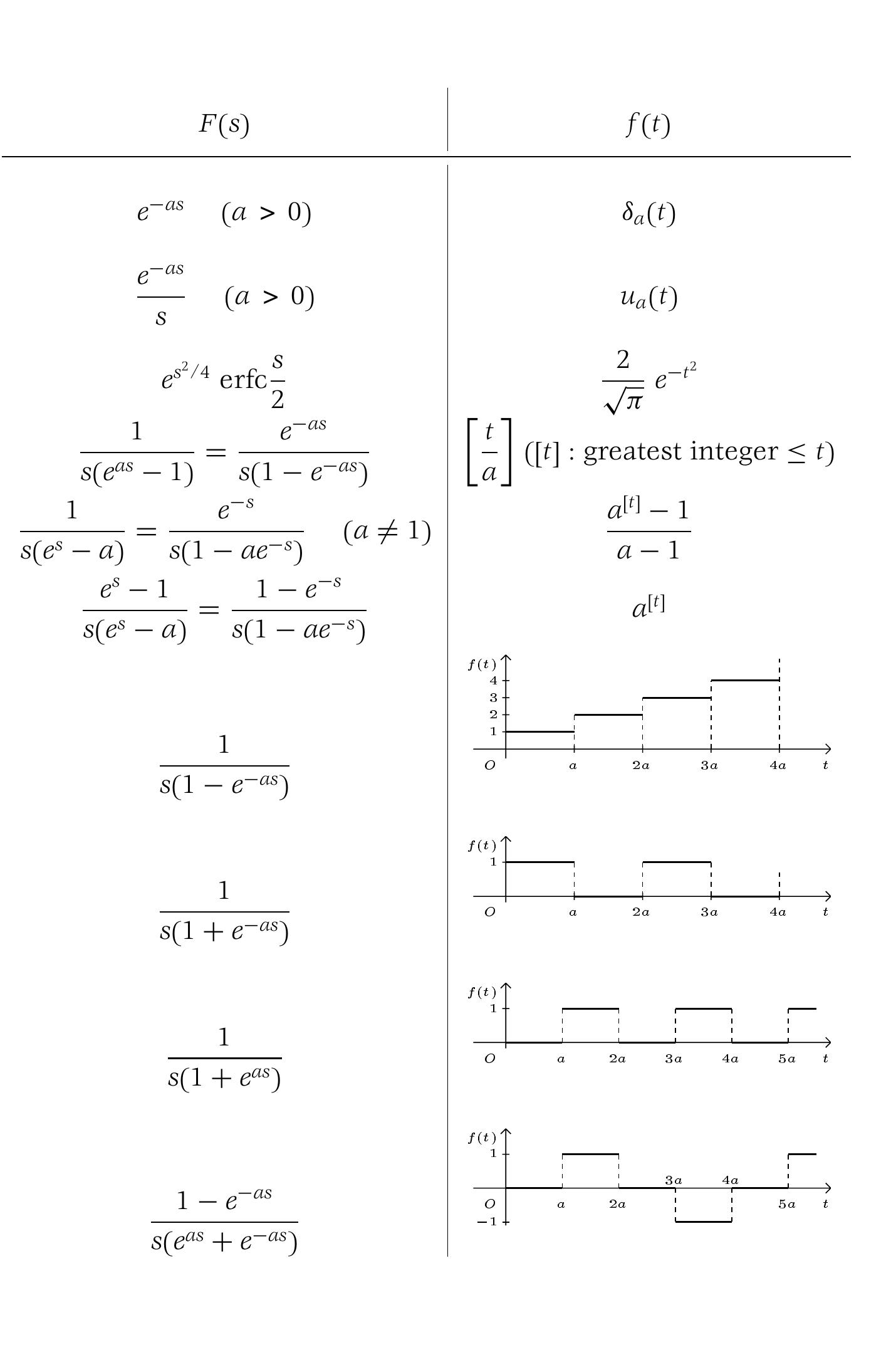 Figure 145 - The Laplace Transform - Theory and Applications