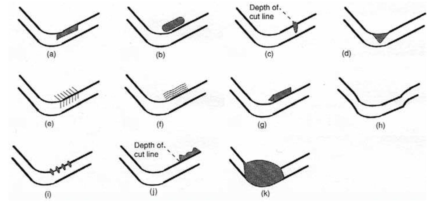 Source: stephenson and agapiou (2006). figure 1 tool wear