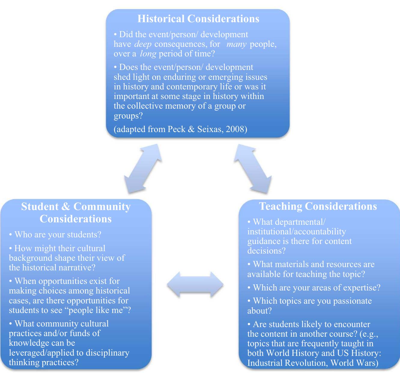 Instructional significance framework with guiding questions.