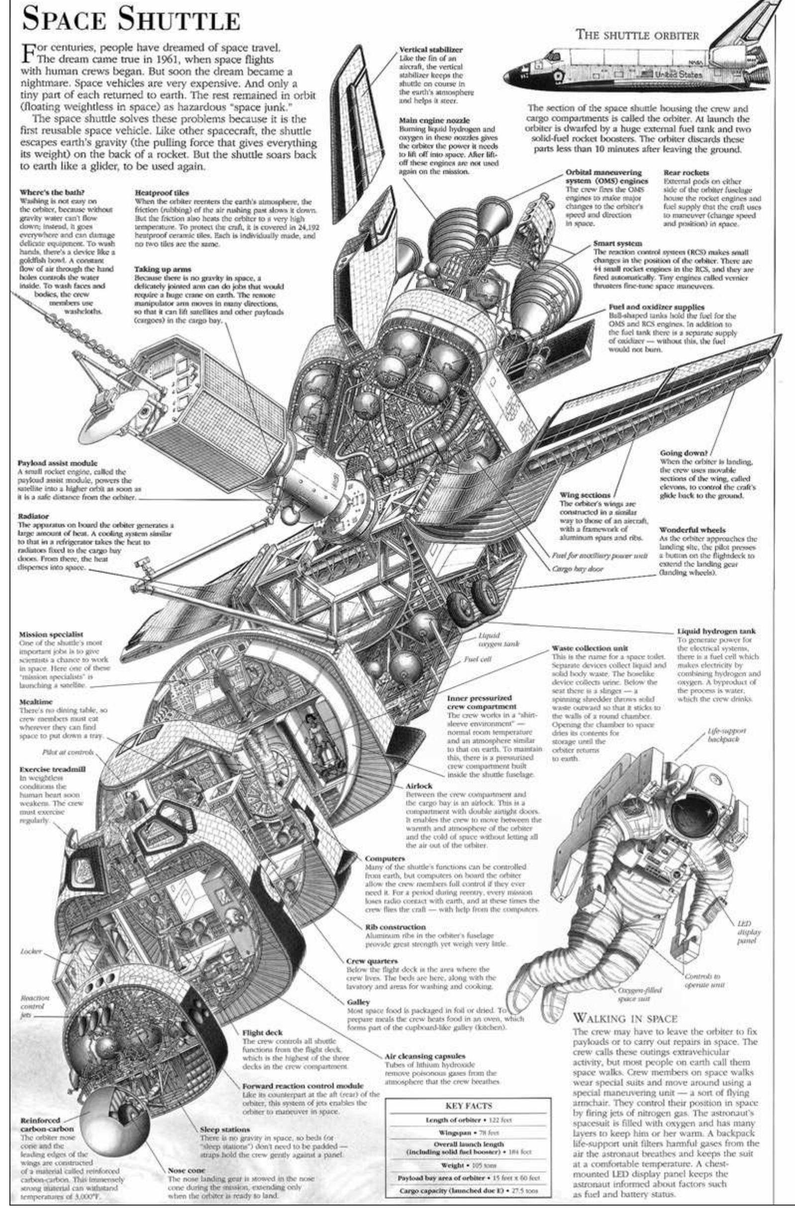 Figure 6 - Dava J. Newman - Interactive Aerospace