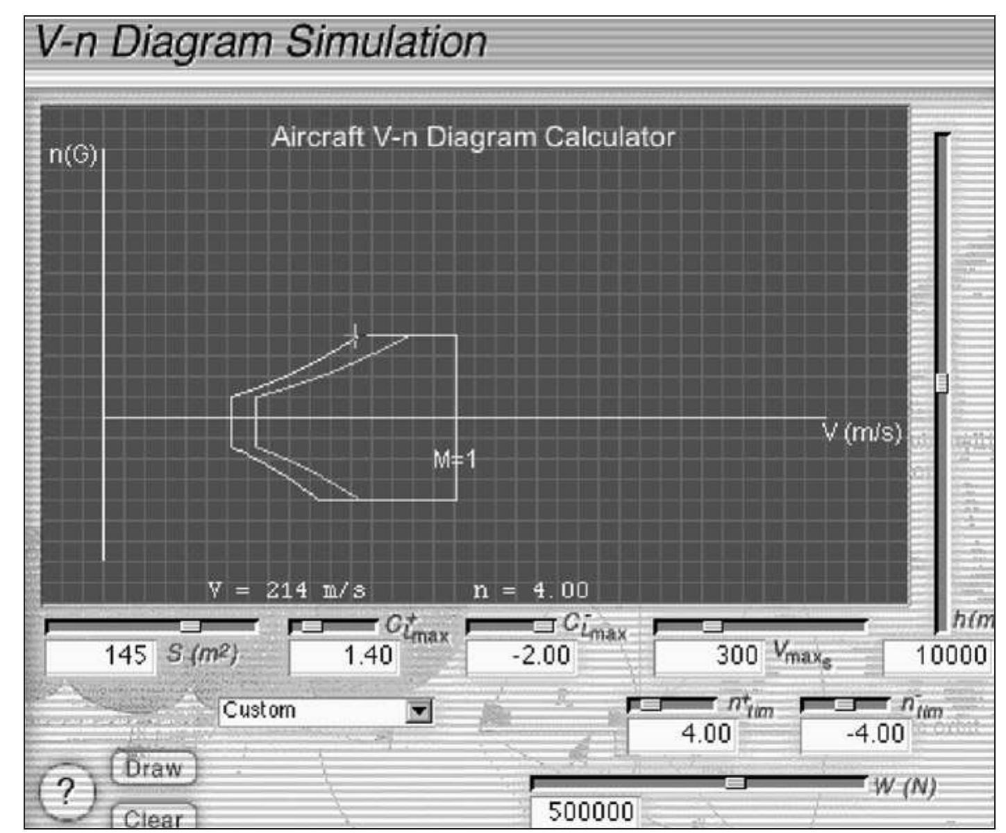 11 | expanding the v-n diagram flight envelope of an