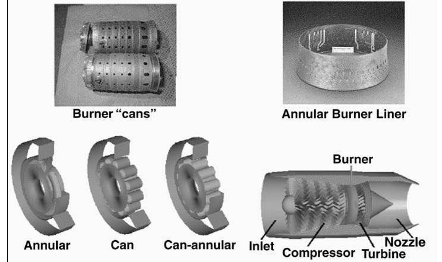 5 | the components of the burner, or combustor, of a gas