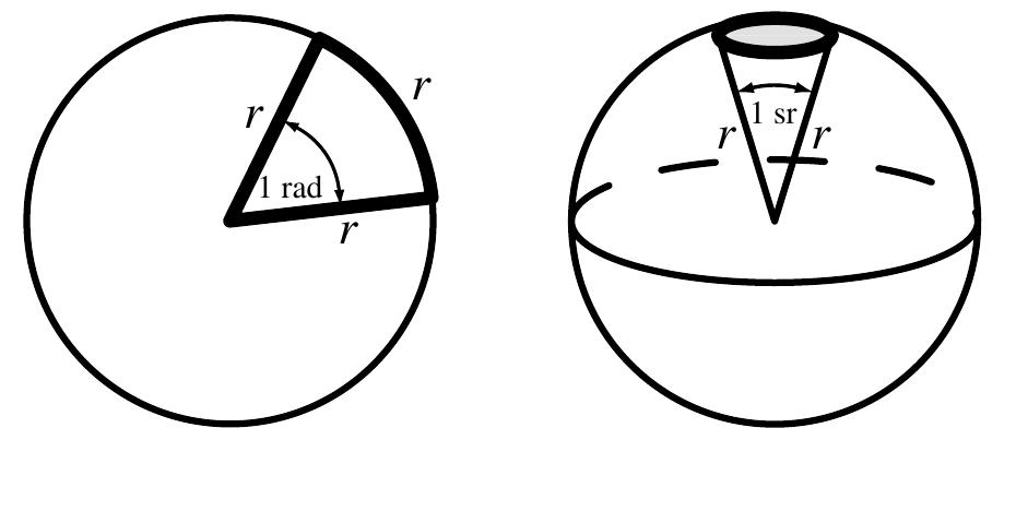 A.1 | definition of the plane angle si unit, radian, and the