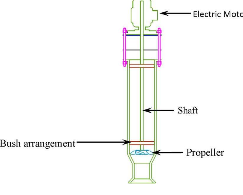 Schematic view of modified propeller pump.