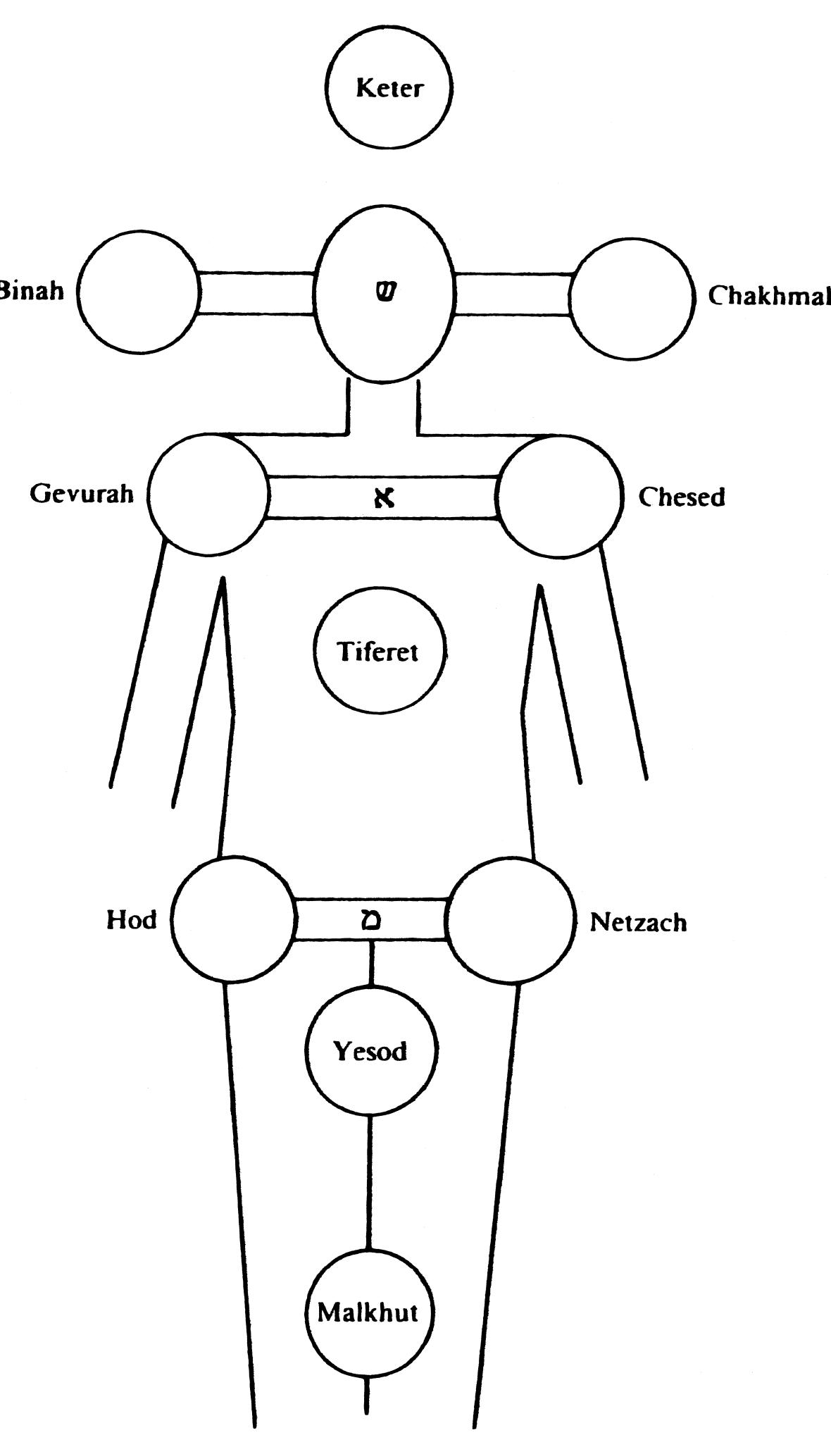 Figure 5 - from A visual analysis of anthropomorphism in the