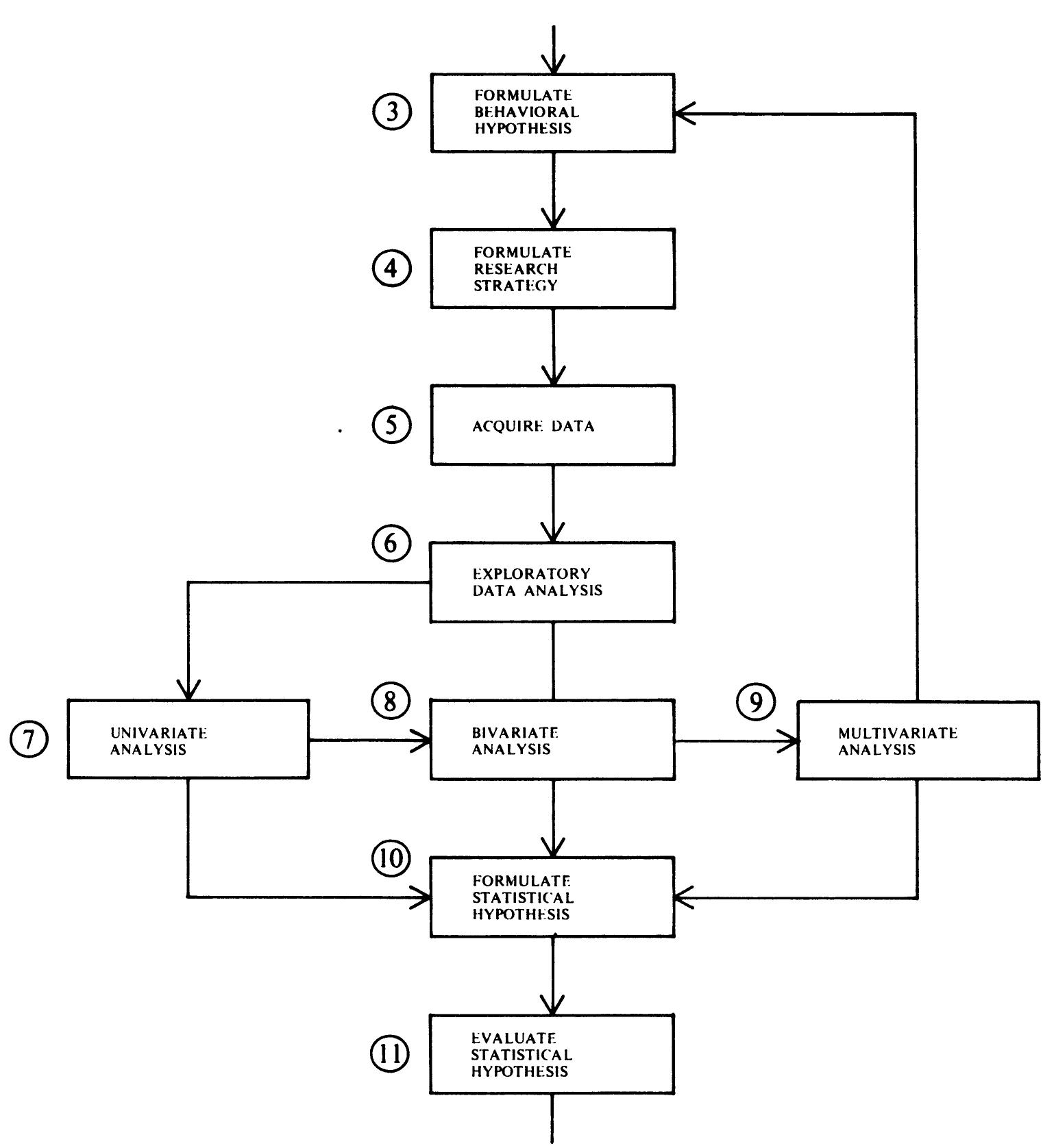 7. a flowchart incorporating an eda pattern search in a cda