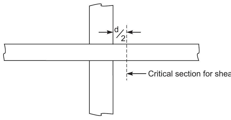 1 a typical flat slab (without drop and column head) common