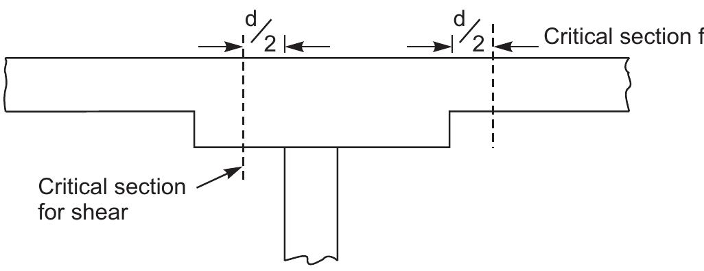 Figure 3 - from Flat slabs