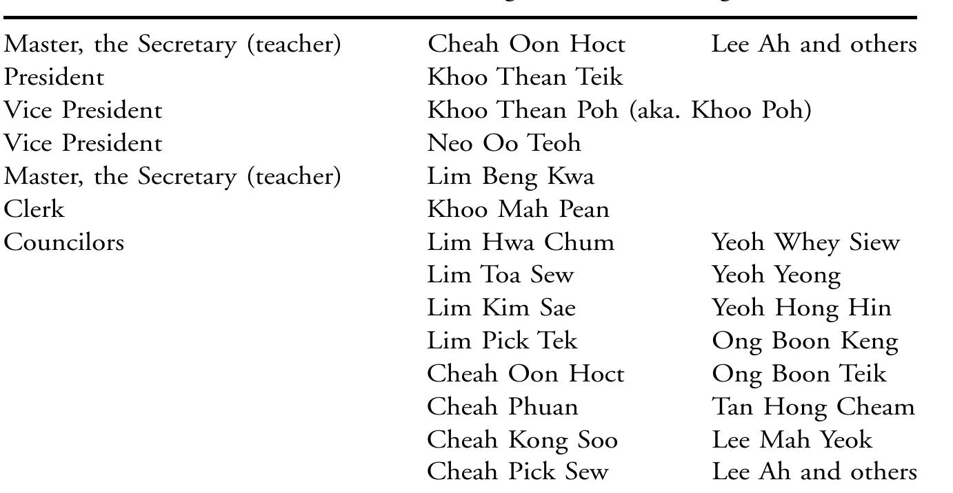 -1: the leaders of the toa peh kong or kian teik tong