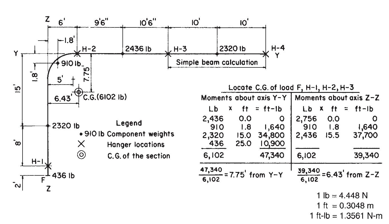 B4.19 one-line piping diagram for illustration of load