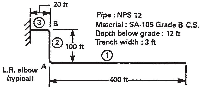 B4.31 plan of example buried pipe. buried piping under axial
