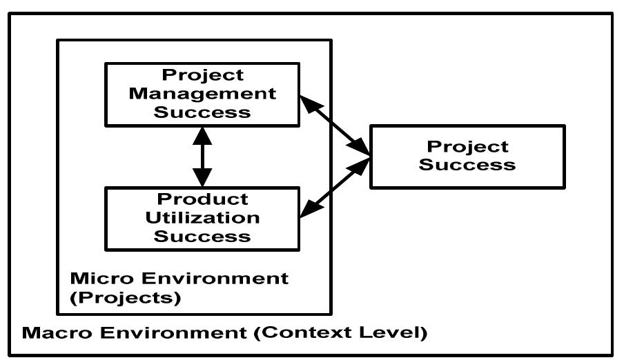 Pdf Implementation Of Input Process Output Model For Measuring Information System Project Success