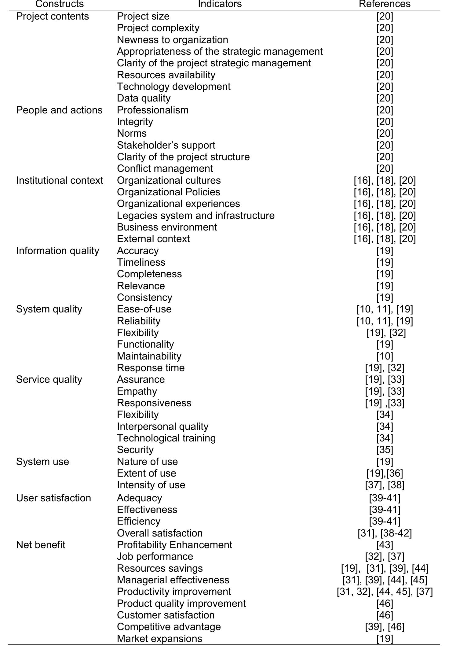 Pdf Implementation Of Input Process Output Model For Measuring Information System Project Success 4803
