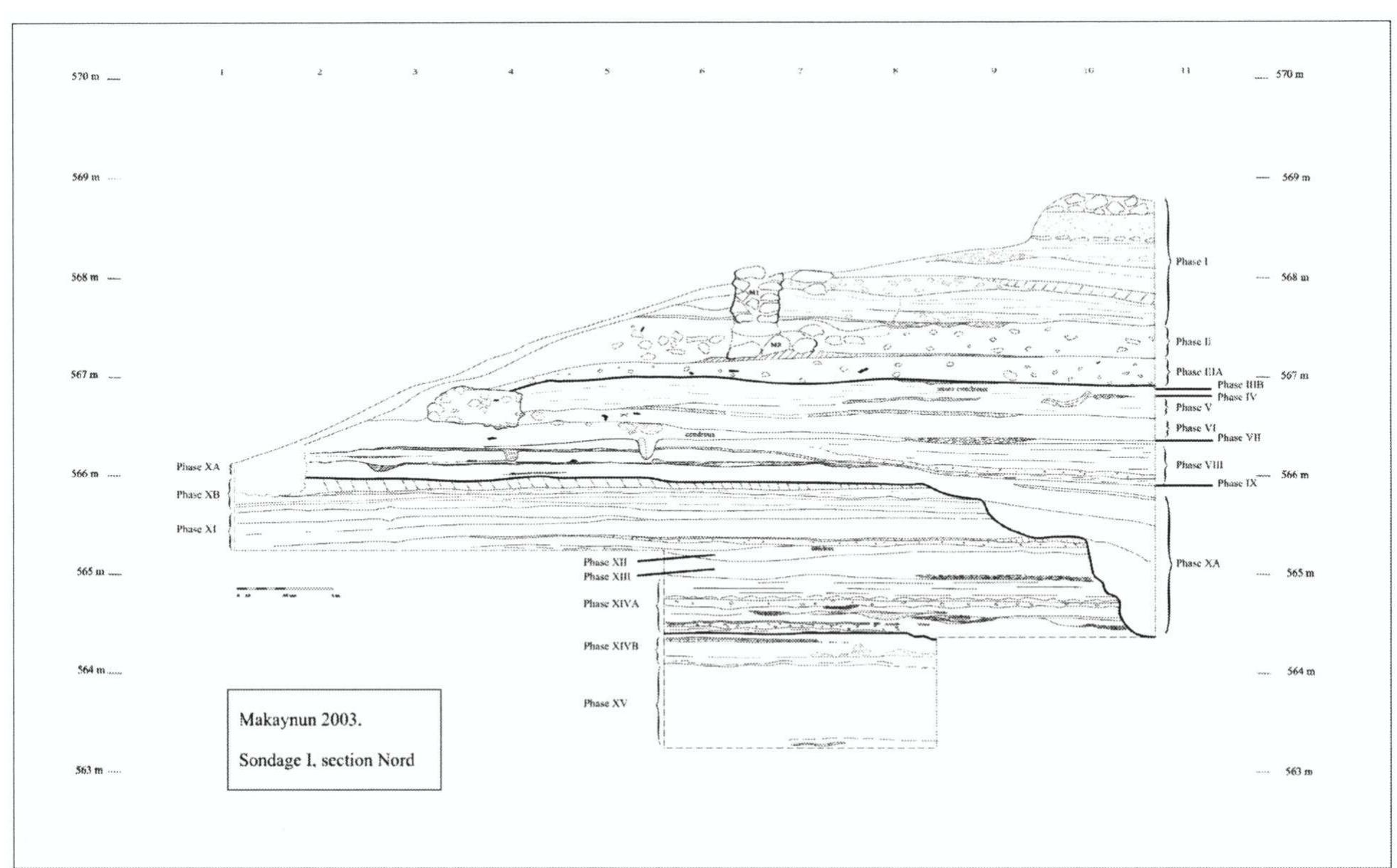 Makayniin, an ancient south arabian site in the hadramawt